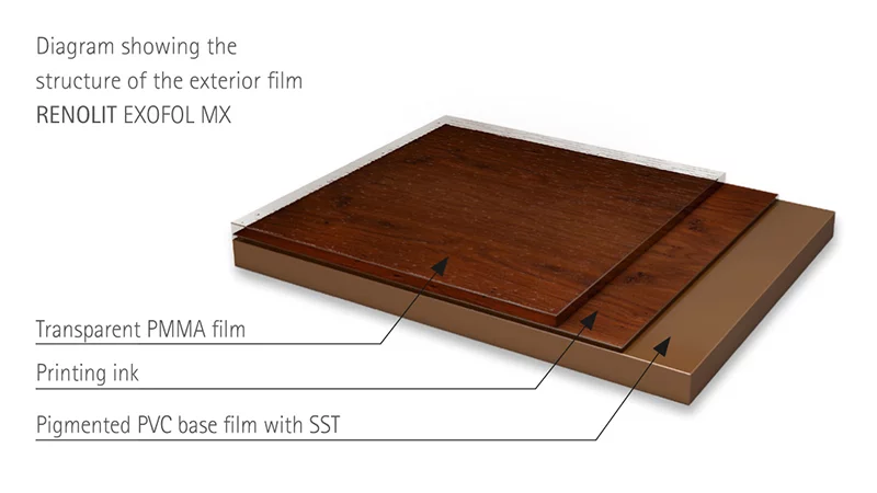 Window Colours & Finishes | Stunning finishes from 5 Star